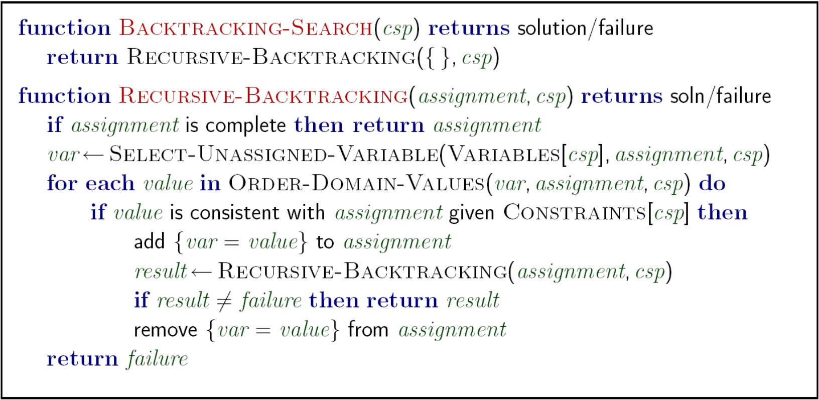 Constrained Satisfaction Problems Fundamentals Of Artificial Intelligence 1204