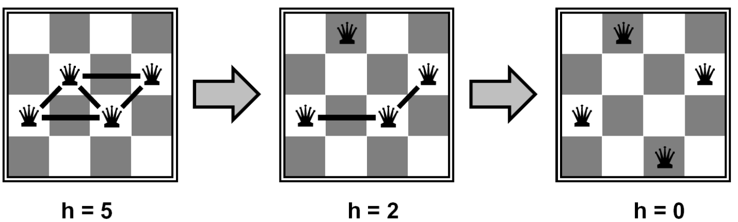 Constrained Satisfaction Problems Fundamentals Of Artificial Intelligence