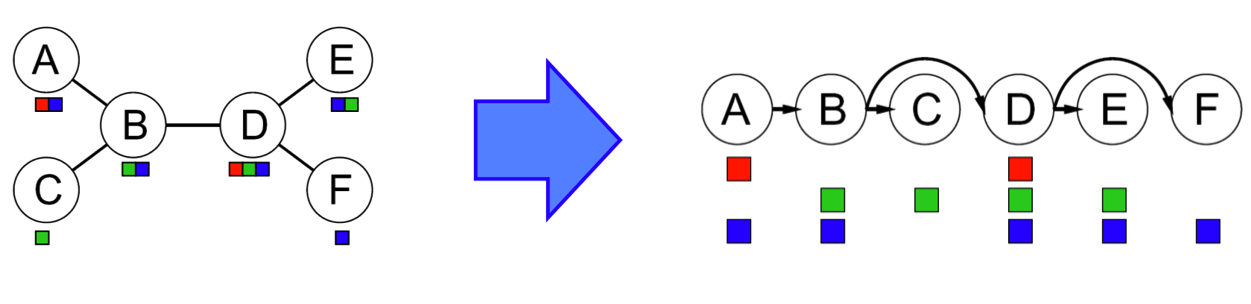 Constrained Satisfaction Problems Fundamentals Of Artificial Intelligence