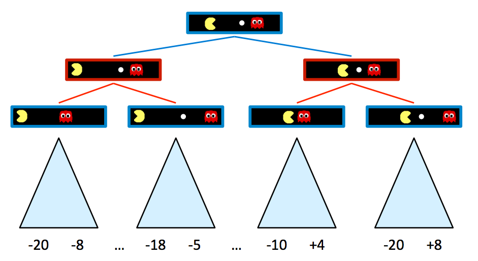 Constrained Satisfaction Problems | Fundamentals of Artificial Intelligence